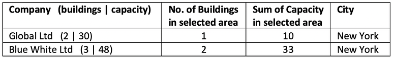 Help With Sum And Count Ignoring Filters Dax Calculations Enterprise Dna Forum 0813