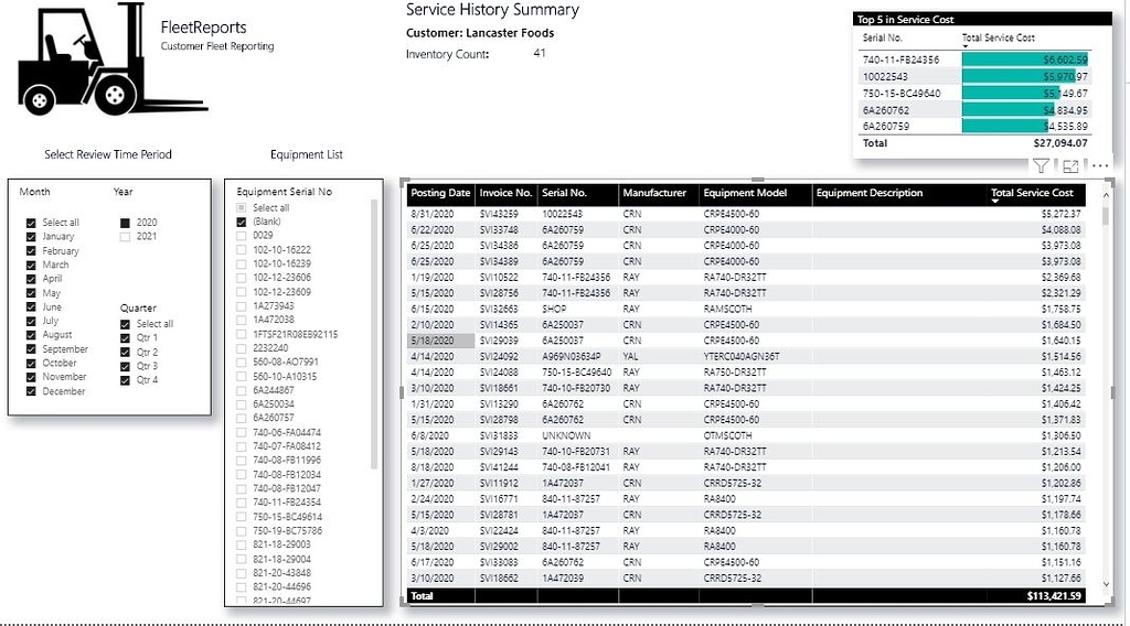Data model question - Power BI - Enterprise DNA Forum