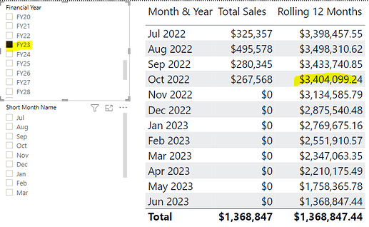 Rolling 12 Months - with Financial Year / Month Slicer - DAX ...