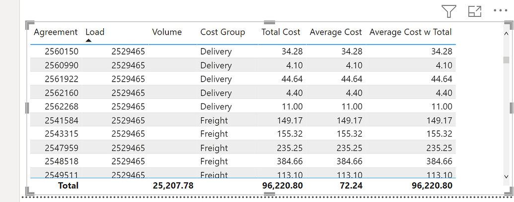 Weighted Average Cost with unavoidable Many-to-Many Relationship - DAX ...