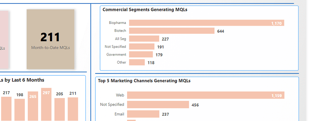 Elilipses and Focus mode not showing on charts in Power BI App - Online ...