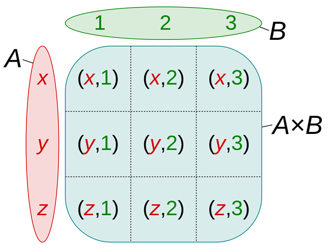 Merge Two Tables Without A Relationship Power Query Enterprise DNA