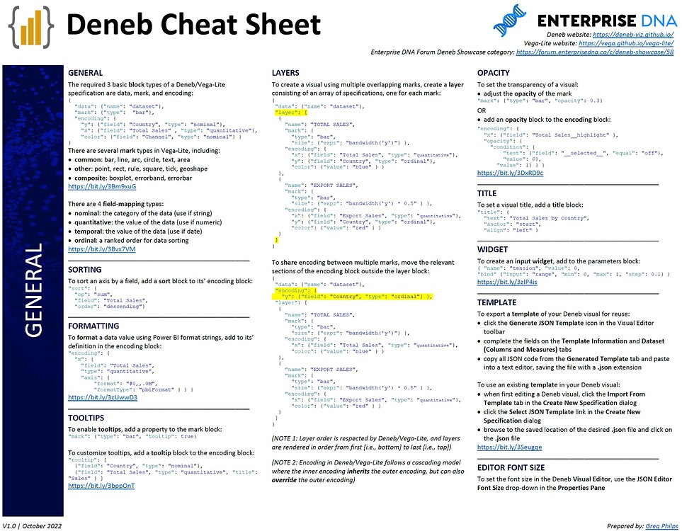 Deneb Cheat Sheet for Power BI - Deneb Showcase - Enterprise DNA Forum