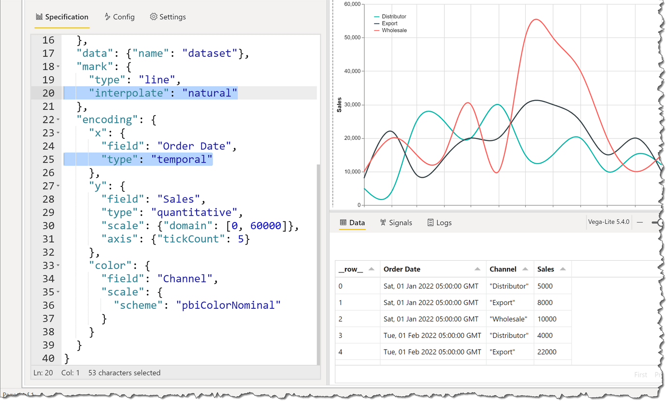 Deneb Template - Line Chart with curve smoothing - Deneb Showcase ...