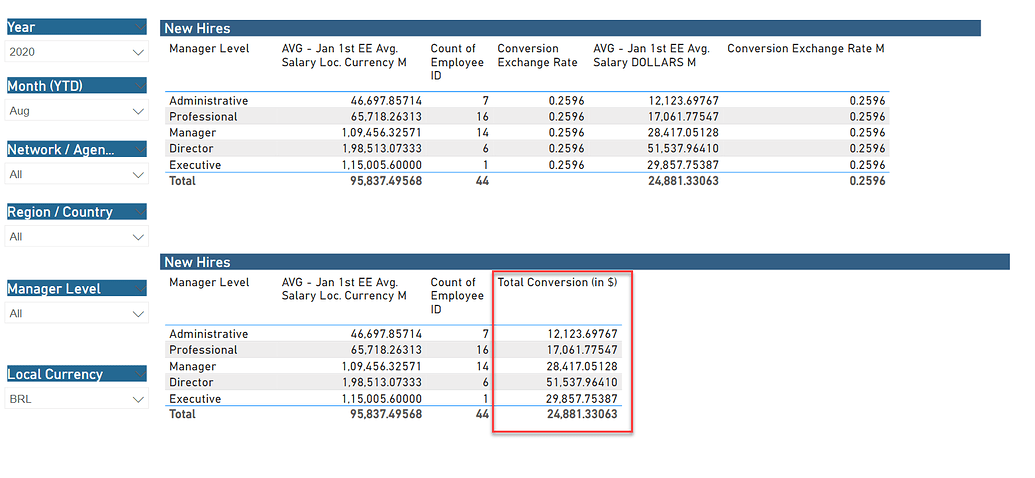 Multiplication Measure and Column issue - DAX Calculations - Enterprise ...