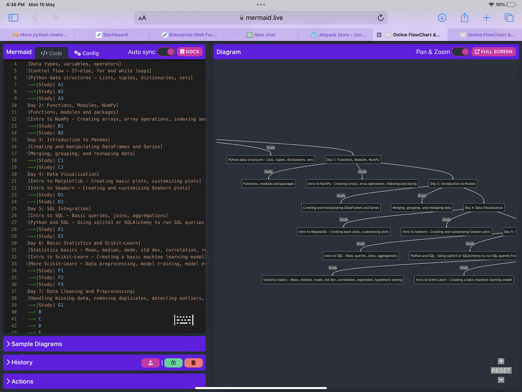 Mermaid Live Cool Open Source Tool Chatgpt Giving Me Superpowers