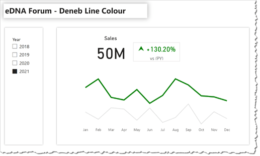 Deneb - color conditional formatting issue - Deneb Showcase ...