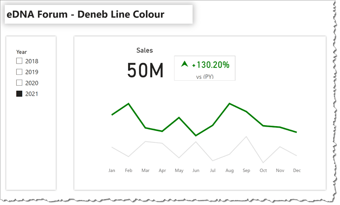 Deneb - color conditional formatting issue - Deneb Showcase ... Deneb - color conditional formatting issue - Deneb Showcase ...