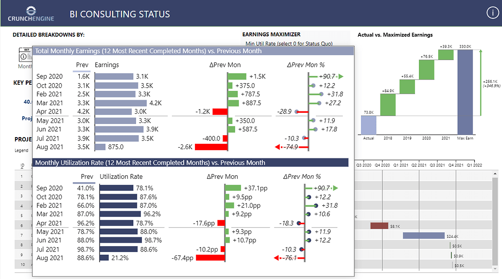 Power BI Challenge 16 - Timesheet Utilisation Reporting - Timesheet ...