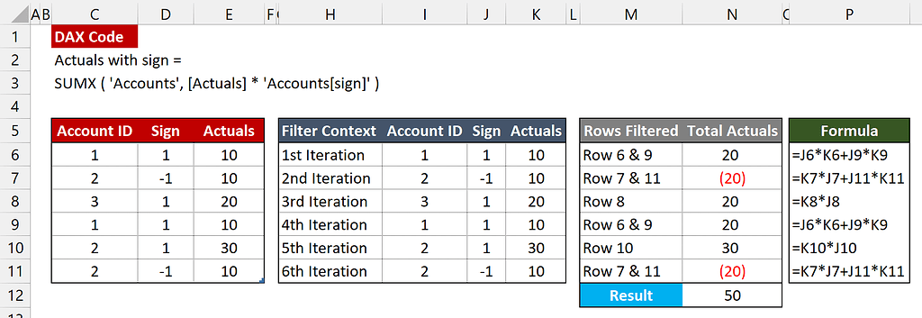 Context Transition and Inflated Numbers - DAX Calculations - Enterprise DNA Forum