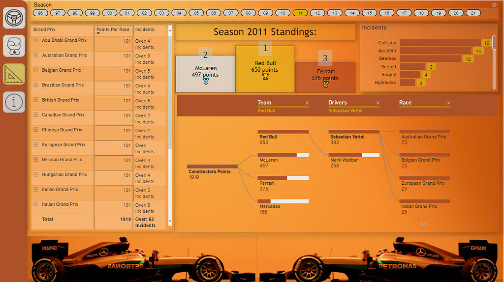 Power BI Challenge 15 - Formula 1 Analysis from Filip (Non-member ...