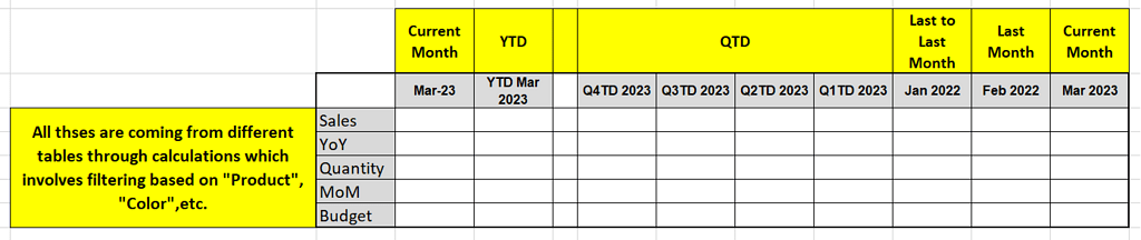 Is it possible to create Dynamic Matrix with Custom Date Fields? - Power BI - Enterprise DNA Forum