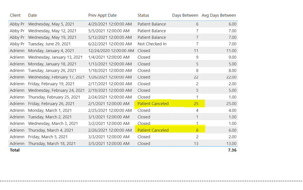 Filtered Days Between - DAX Calculations - Enterprise DNA Forum