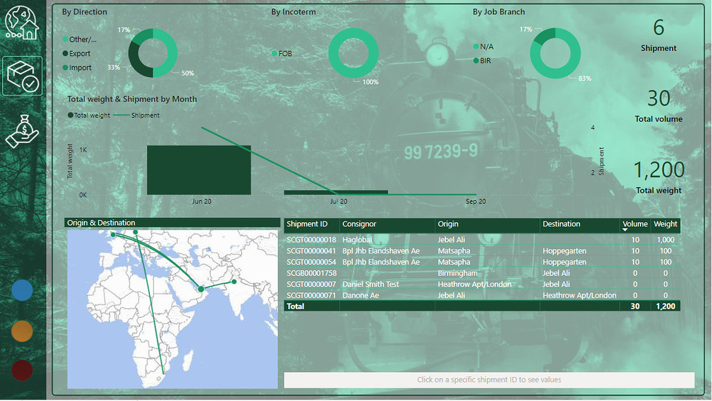 Power BI Challenge 12 - Transport & Shipping Data from Alexandre ...