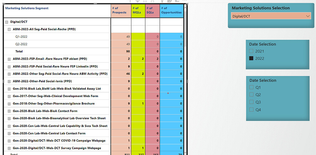 Matrix Suggestions - Data Visualizations - Enterprise DNA Forum