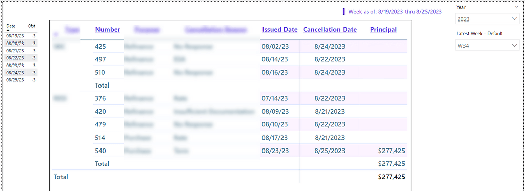 Help with Filter Context using USERELATIONSHIP on Dates - DAX ...