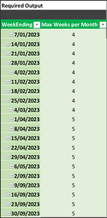 Max Number Of Week Endings By Month Power Query Enterprise DNA Forum