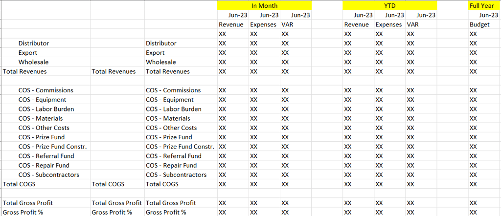 Income Statement that shows Current Month and YTD columns - Power BI ...