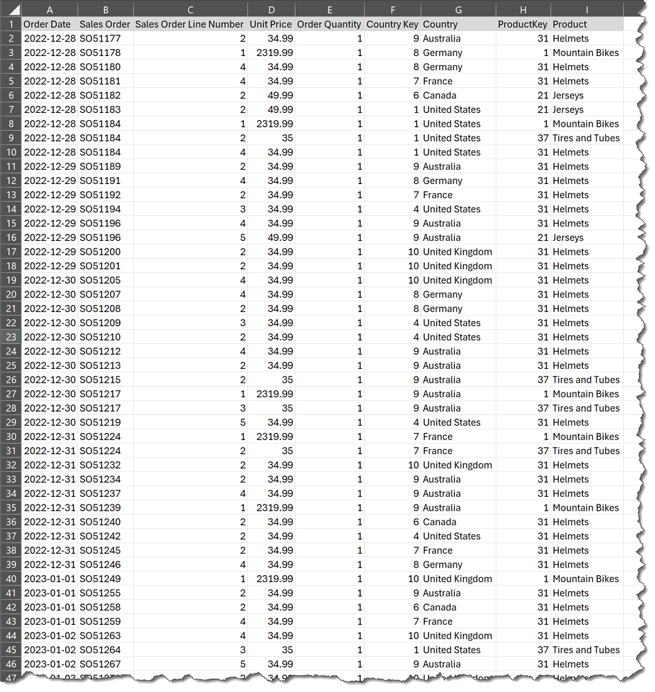 Deneb Example - Venn Diagram and Bar Chart - Deneb Showcase ...