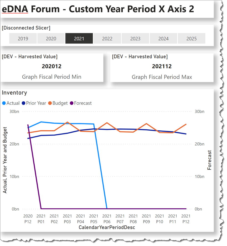 Custom Year Period X Axis that shows Last Year Last Period - DAX ...