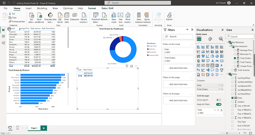 Measure Branching Techniques - Power BI - Enterprise DNA Forum