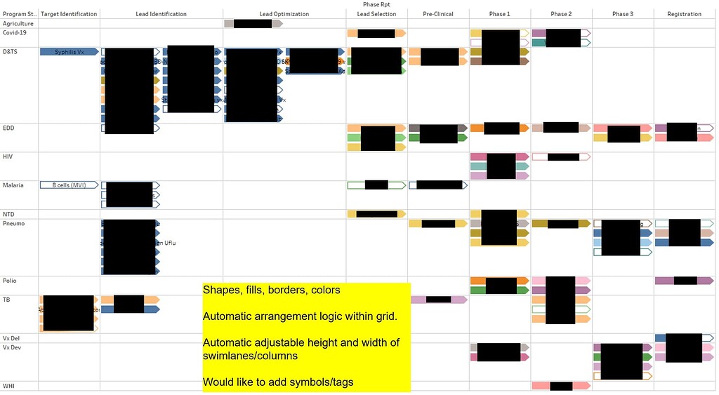 Deneb - Is it possible to create swimchart/Gantt Chart based upon ...