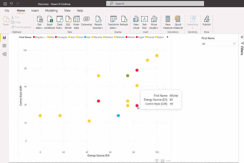 Scatter Chart Label Questions - Data Visualizations - Enterprise DNA Forum Scatter Chart Label Questions - Data Visualizations - Enterprise DNA Forum