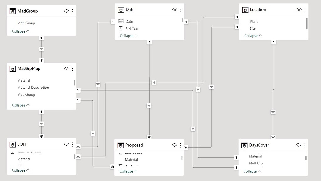 Testing My Data Model - Data Model - Enterprise DNA Forum