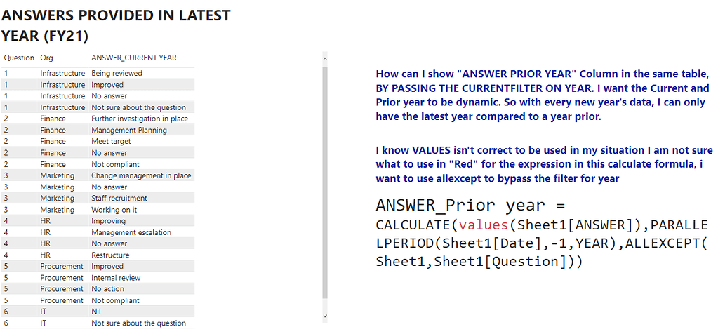 How to display Prior year value (text format) using Calculate and ALLEXCEPT - DAX Calculations ...