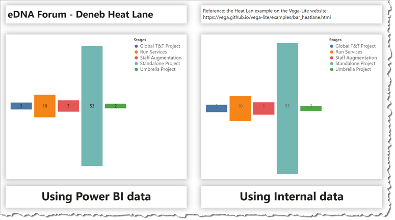 Issue with funnel chart using Deneb - Power BI - Enterprise DNA Forum