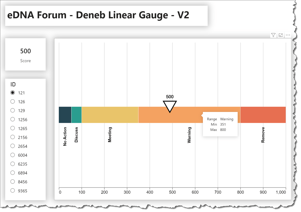 Deneb - Linear Gauge Chart Help - Data Visualizations - Enterprise DNA ...