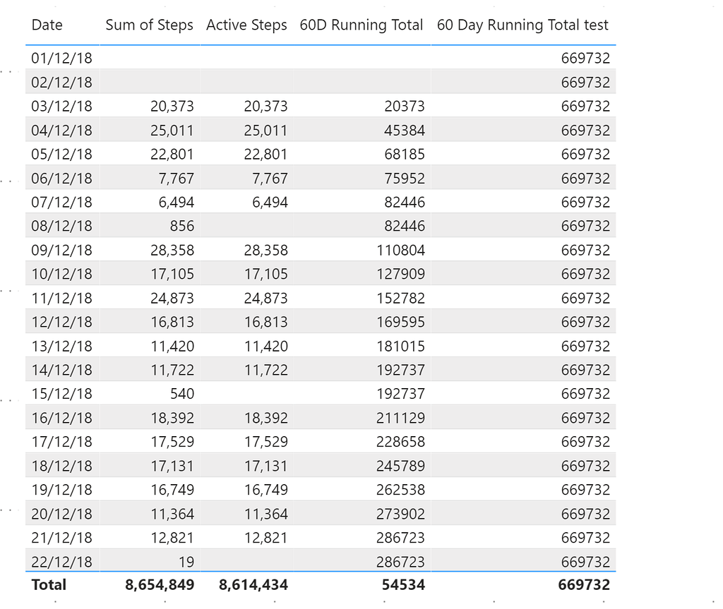 60 Day Running Totals with Non Contigous Dates - DAX Calculations ... 60 Day Running Totals with Non Contigous Dates - DAX Calculations ...