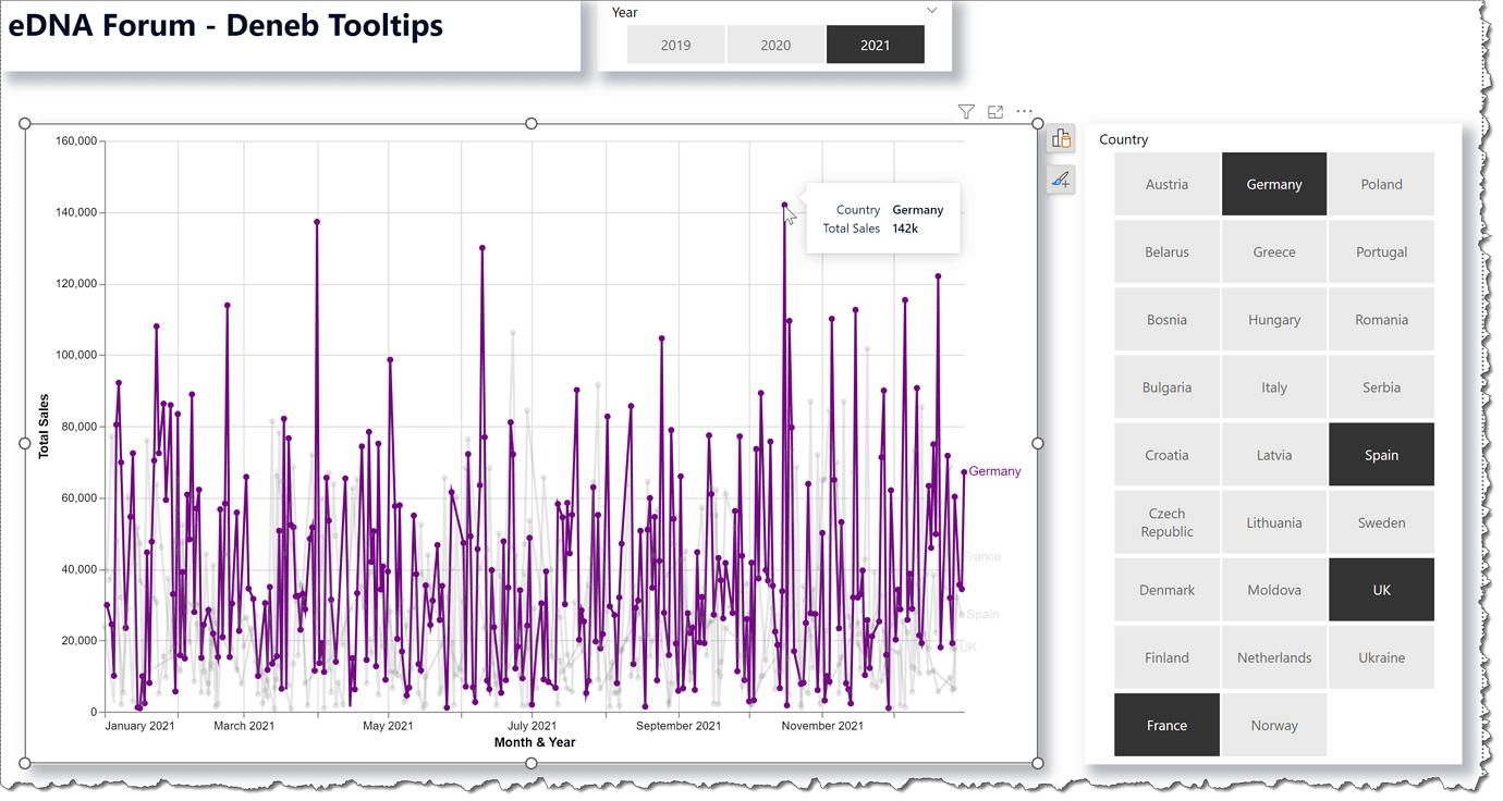 Deneb Template - Line Chart with Hover Highlight - Deneb Showcase ...