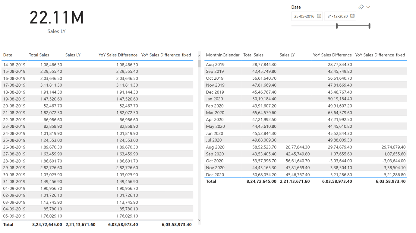 Can't get DATEADD to work - DAX Calculations - Enterprise DNA Forum