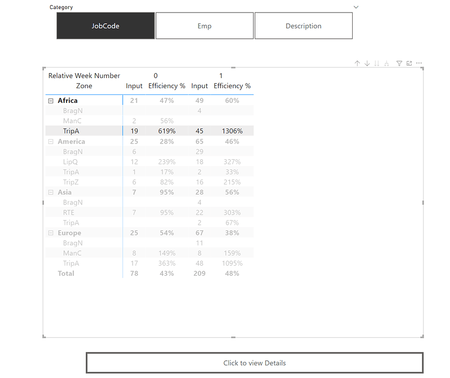 Issues with ISINSCOPE Measure - DAX Calculations - Enterprise DNA Forum