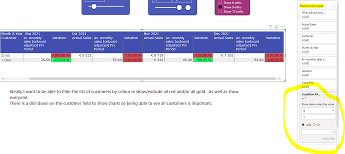 Filter based on Conditional Formatting - DAX Calculations - Enterprise DNA Forum