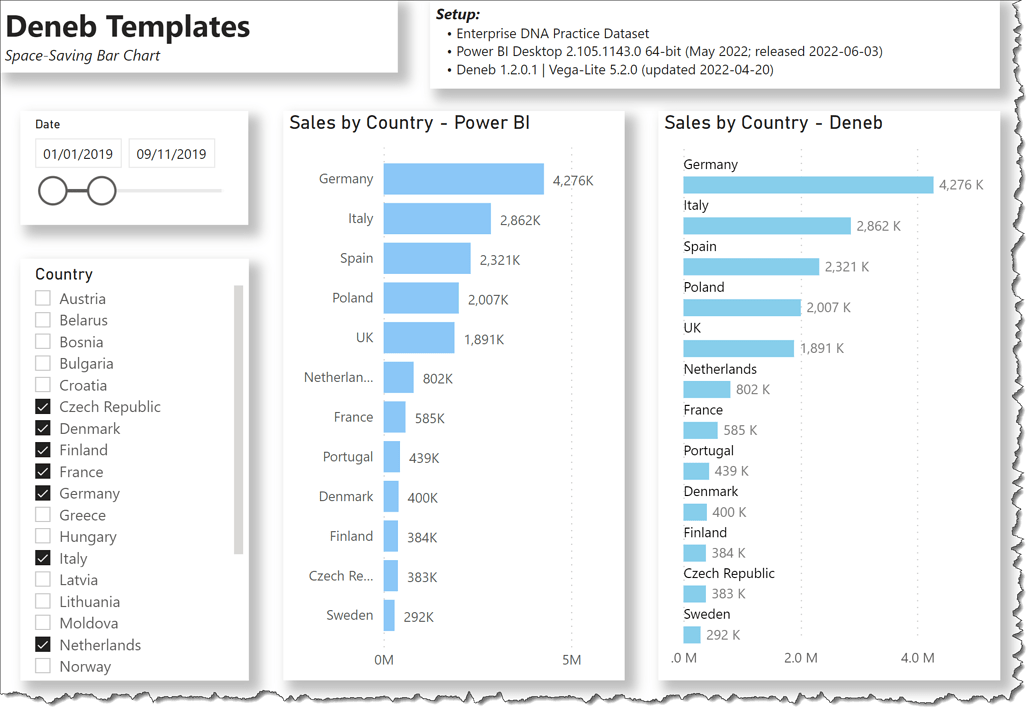Deneb Template - Space-Saving Bar Chart - Deneb Showcase - Enterprise ...