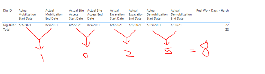 Real Working Days PART 2! - DAX Calculations - Enterprise DNA Forum