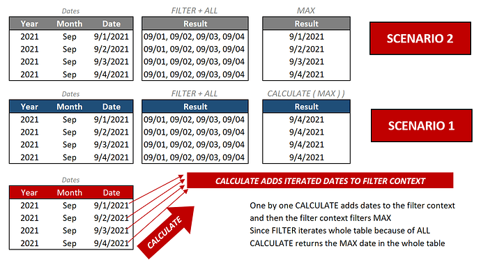 Max Date Date Measure Used In The Filter Function DAX Calculations Enterprise DNA Forum