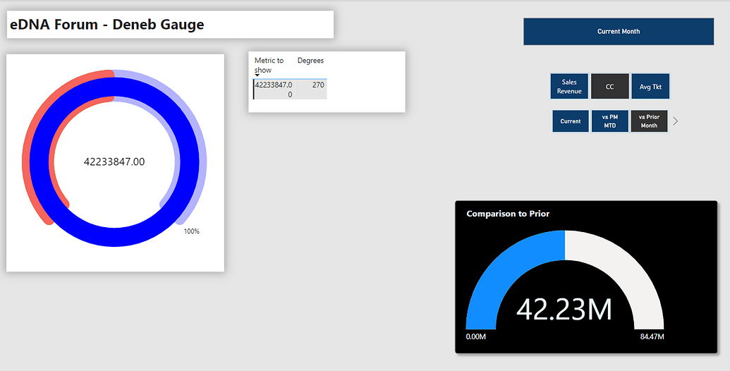 Dynamic gauge chart using deneb - Deneb Showcase - Enterprise DNA Forum