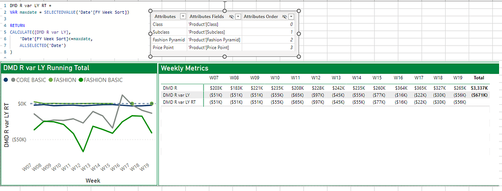 Dax Running Total No Longer Gives Expected Result When Field Parameter Slicer Is Added Dax