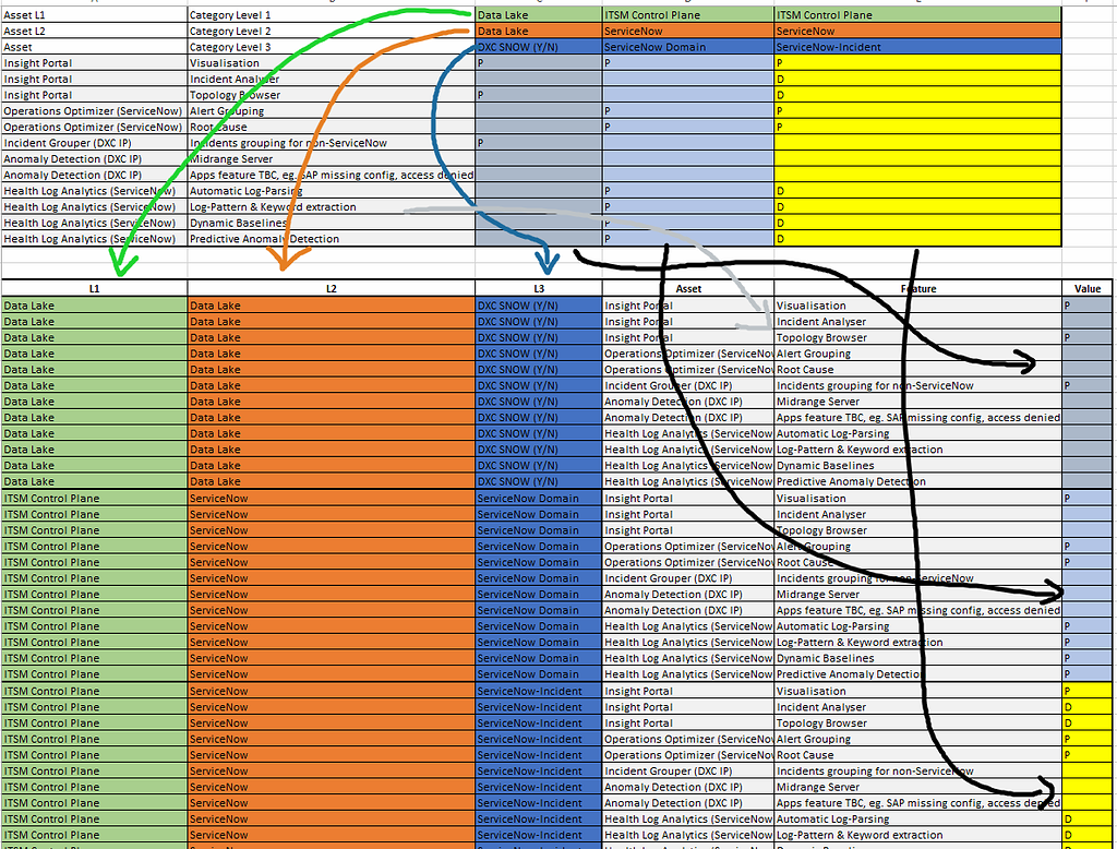 Unpivoting table with categories on multiple headers - Power Query - Enterprise DNA Forum