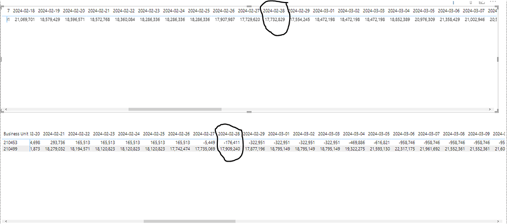 Issue With Rolling Up Rolling Sum Calculations To A Hierachy Power Bi Enterprise Dna Forum