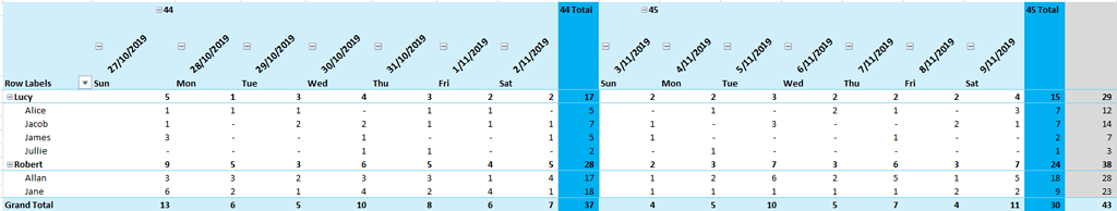 Creating Custom Matrix Chart - Data Visualizations - Enterprise DNA Forum