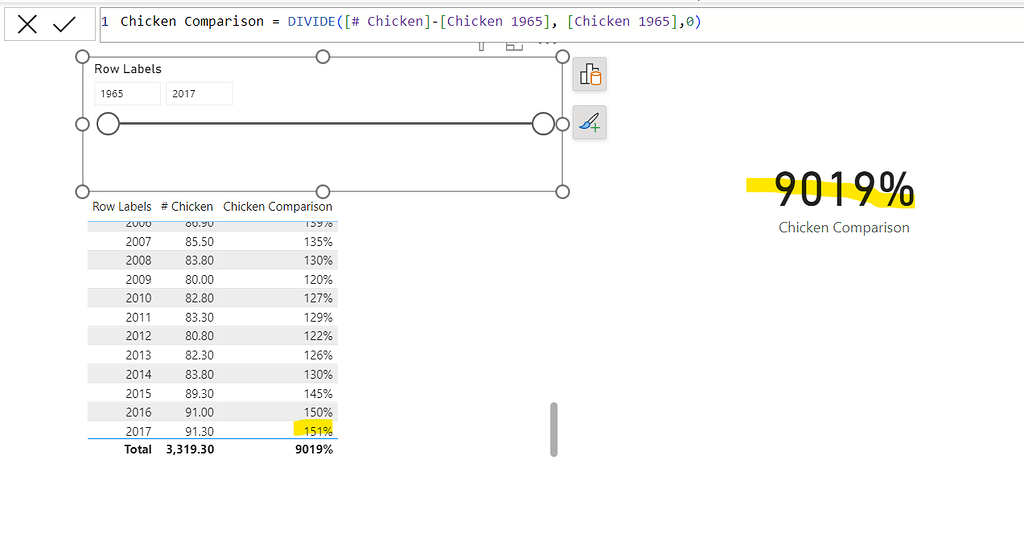 DAX Evolution of consumption - DAX - Enterprise DNA Forum