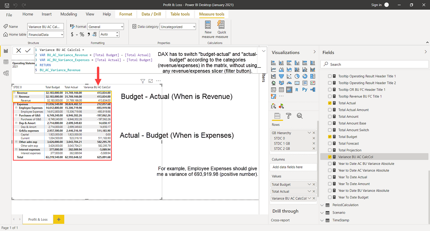 Switch Budget Actual Variance Calculation Revenue Expenses - DAX ...
