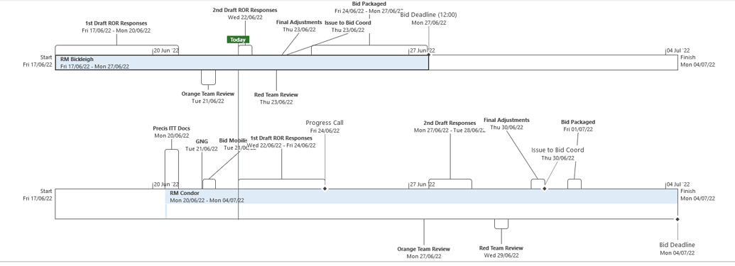 Create a Project Timeline with Milestones - Power BI - Enterprise DNA Forum