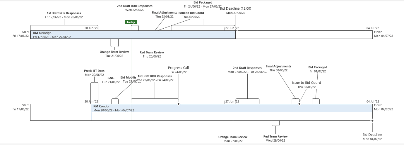 Create a Project Timeline with Milestones - Power BI - Enterprise DNA Forum
