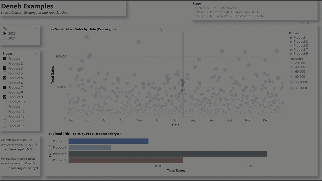 Deneb Examples - Linked Charts - Rectangular and Area Brushes - Deneb ...