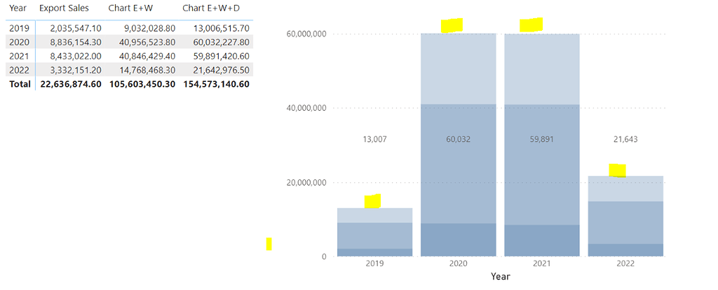 Deneb Text Labels Not Positioned Correctly Data Visualizations Enterprise Dna Forum